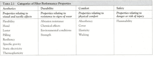 Textile Fibers - the building blocks of the textile industry - Textile ...