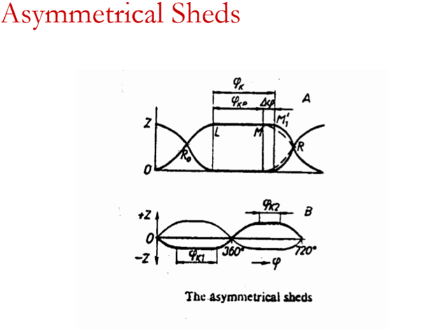 Importance of shed geometry on operational performance of Weaving ...