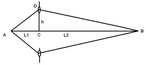 Importance of shed geometry on operational performance of Weaving ...