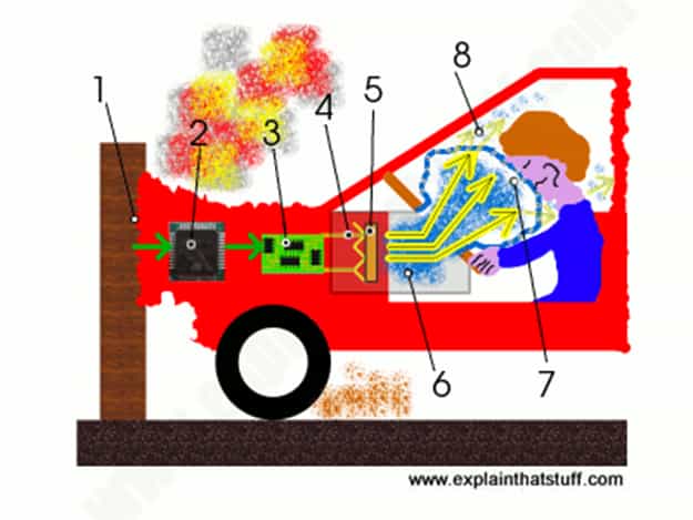 Manufacturing Process of Automobile Airbags - Textile School